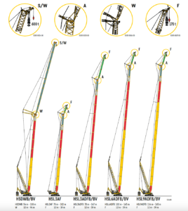 Liebherr LR-1700-1.0 -nosturilla liikahtaa isompikin taakka – Havator Suomi