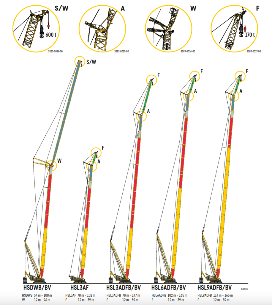 Liebherr LR-1700-1.0 -nosturilla liikahtaa isompikin taakka – Havator Suomi